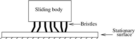 Bristle Model 1 Pure Download Scientific Diagram