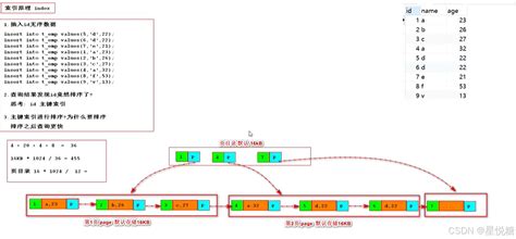 Mysql索引 Csdn博客 Mysql索引 Csdn博客