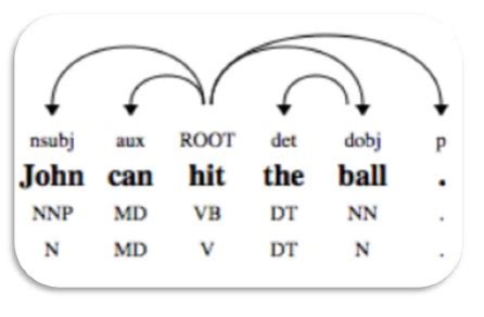 Natural Language Toolkit Parsing
