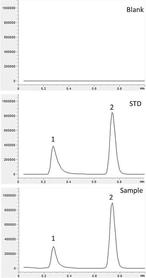 Figure 2 From Ultra Rapid Determination Of Andrographolide And Dehydroandrographolide In