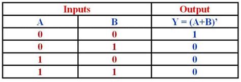 Universal Logic Gate