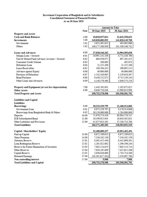 Icb 24 25 Pdf Equity Finance Retained Earnings