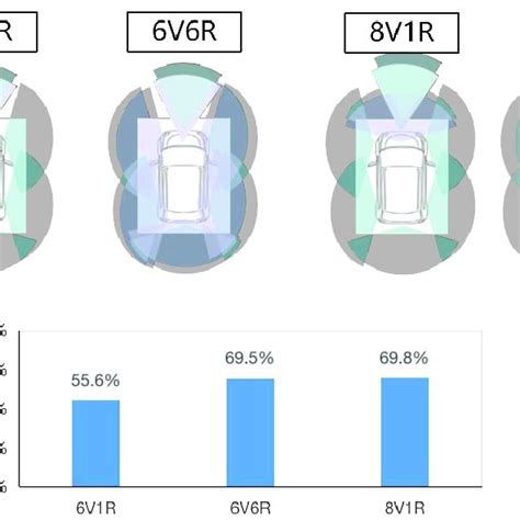 Comprehensive Collision Avoidance Effectiveness And Cost Of Different Download Scientific