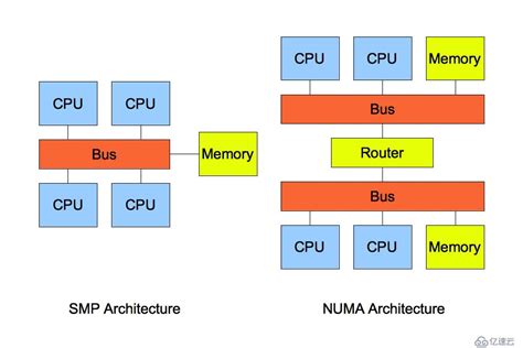 linux内核机制常识 数据库 亿速云