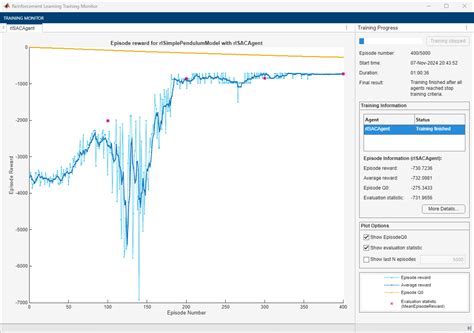 Comparison Of Agents On The Continuous Pendulum Swing Up Environment Matlab And Simulink