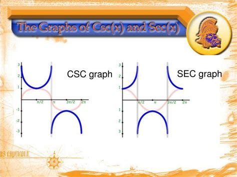 Ppt Graphs Of Csc X And Sec X Powerpoint Presentation Id 4004829