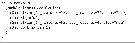 PyTorch Nn Linear Examples Python Guides