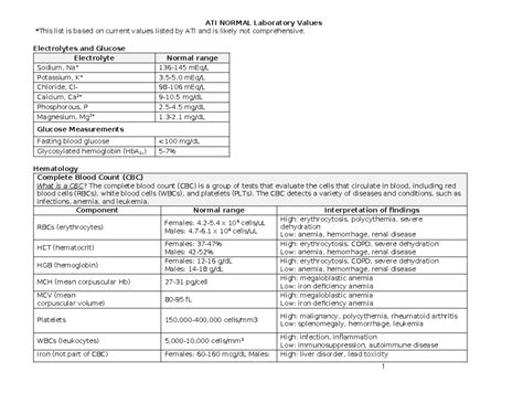 Ati Lab Values At Ruth Tovar Blog