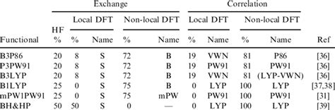 Overview Over Currently Used Hybrid Functionals Download Table