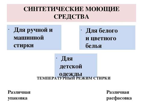 Товары бытовой химии - презентация онлайн