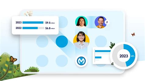 Salesforce Mulesoft Integration 9 Tips To Remember Salesforce Us