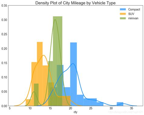 【数据分析】matplotlib可视化最有价值的图表之——4、分布distributionplt Dataset Target Size