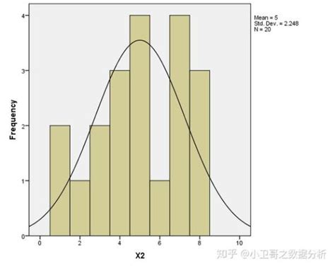 正态分布检验目的