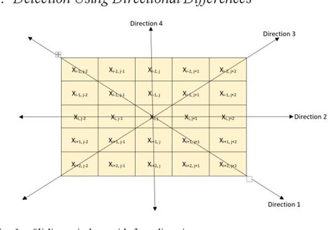 Figure 1 From An Effective Adaptive Fuzzy Filter For Sar Image Noise