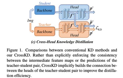 Crosskd Cross Head Knowledge Distillation For Object Detection