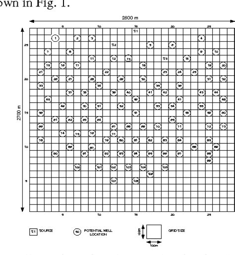 Figure 1 From Optimal Groundwater Monitoring Network Design For Pollution Plume Estimation With