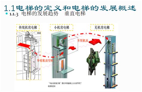 电梯安装施工管理与建筑工程基础（共66页） 装饰装修 筑龙建筑施工论坛