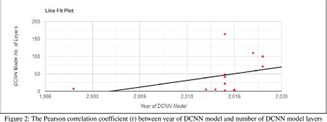 Figure 2 From Deep Convolutional Neural Network Dcnn Models For Image