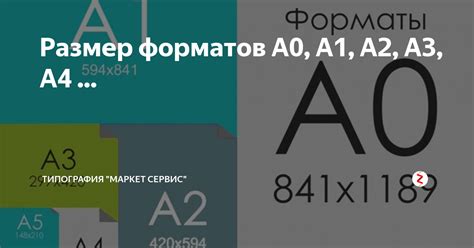 Размер форматов A0 A1 A2 A3 A4 Типография Маркет Сервис Дзен