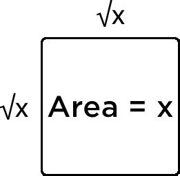 Square Root Product Property Definition And Examples Expii