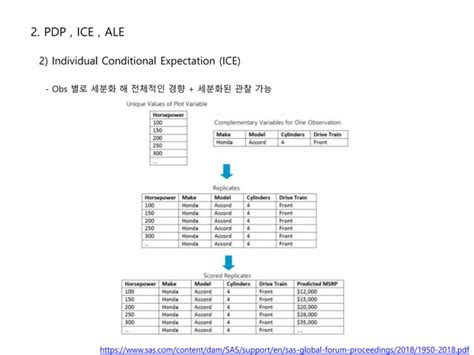 Model Interpretation Ppt