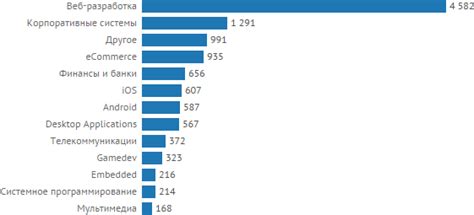 Языки программирования какой учить первым и с чего начать изучения