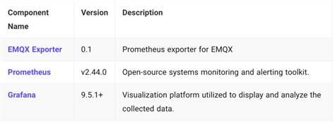 Building Connected Vehicle Streaming Data Pipelines With Mqtt And Kafka A 3 Minute Guide Dev