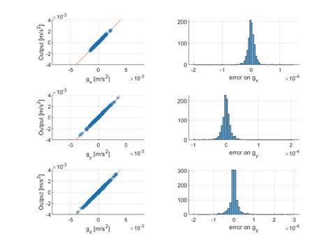 elm regression results on the test subset download scientific diagram