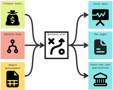 Business Planning For Impact Weird Ghosts Learn
