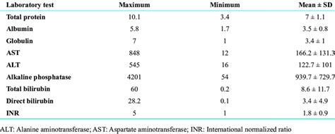 Liver Lab Values Chart Ponasa