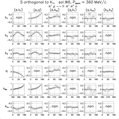 figure 1 from polarization properties of low energy amplitude for the π