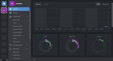 kubernetes lens 6 basics quick tutorial and 3 great alternatives