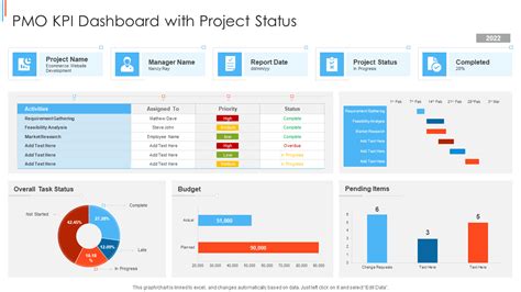 7 Paid And Free PMO Templates To Boost Project Management The