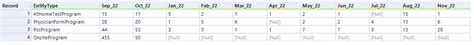 Solved Dynamic Month Year Column Names Losing Order Alteryx Community