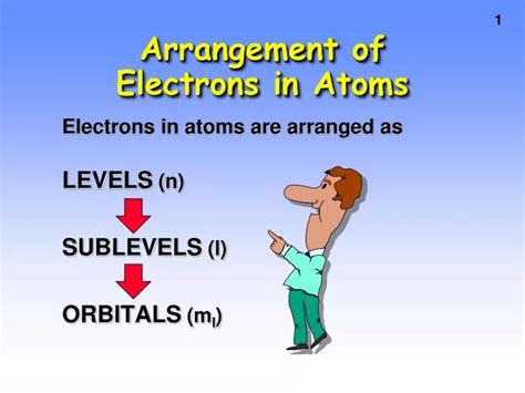 Ppt Arrangement Of Electrons In Atoms Powerpoint Presentation Free Download Id 6299288