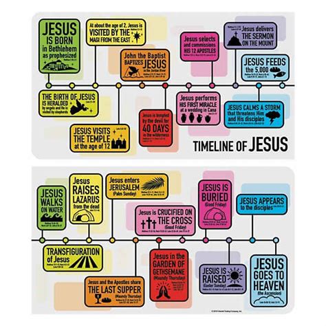 Printable Timeline Of Jesus Life Calendar Hexagon