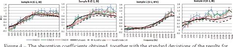Figure 4 From Practical Aspects Related To The Measurement Of The