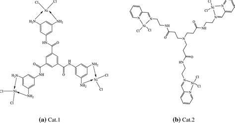 Chemical Structure Of Cat1 And Cat2 Download Scientific Diagram