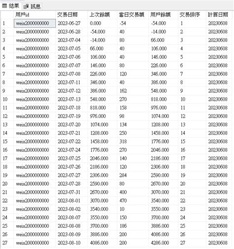 Sql Server 自訂行事曆 判別工作日與休假日 Wei 00 Medium