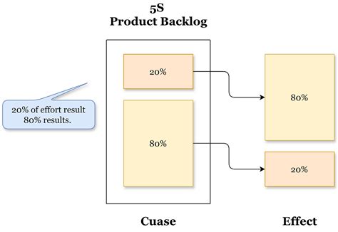 Feature Refinement Process When You Come To The Company That Is On
