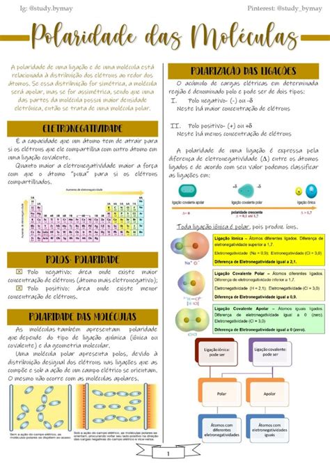 Resumo Polaridade Das Moléculas Estudos Para O Enem Funções
