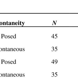 Machine Learning Categorization Accuracy For Each Of The Eight Download Scientific Diagram