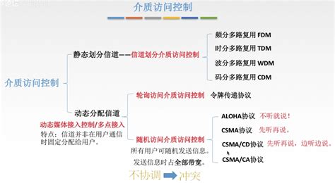 计算机网络复习之dl层（数据链路层）与lan（local area network局域网） 网络交换技术中dl csdn博客