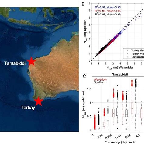 a location map b 1 1 plots of significant wave height hm0 and