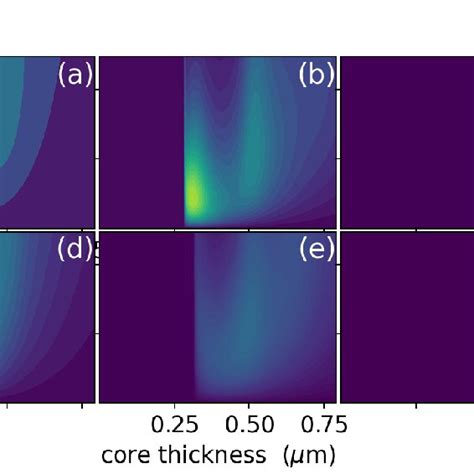 Excitation And Waveguide Coupling For A Dipole On The Cladding Core Download Scientific Diagram