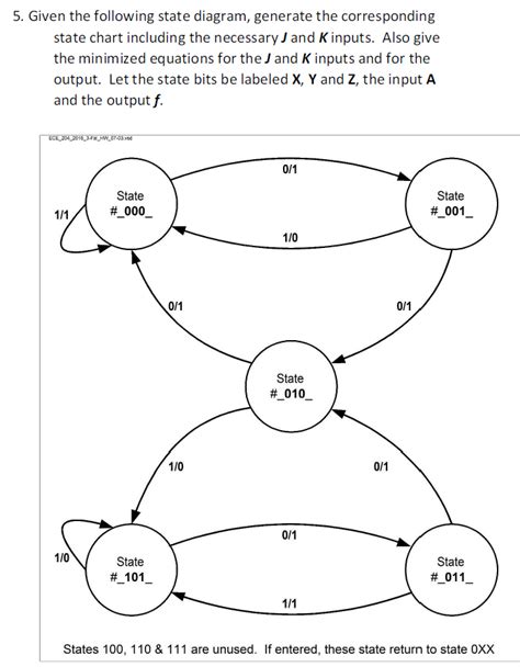Solved Given The Following State Diagram Generate The Chegg
