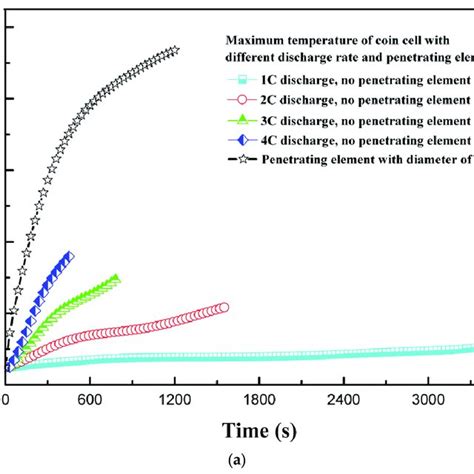 A Xrd Pattern Obtained For The Sio2 And Sio2nio Composite B Raman