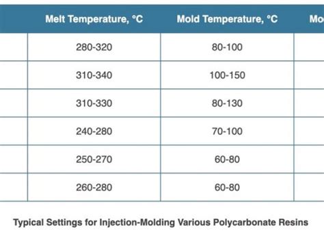 How To Thermoform Polycarbonate Excelite