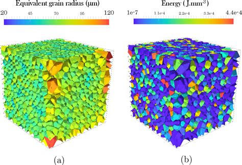 Figure 1 From Modeling Of Dynamic And Post Dynamic Recrystallization By