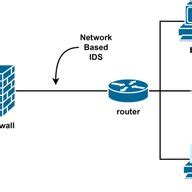 Network Intrusion Detection System 6 Download Scientific Diagram